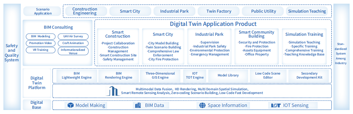 City Digital Twin Solution
