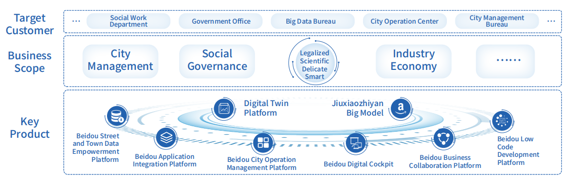 City Governance Solution