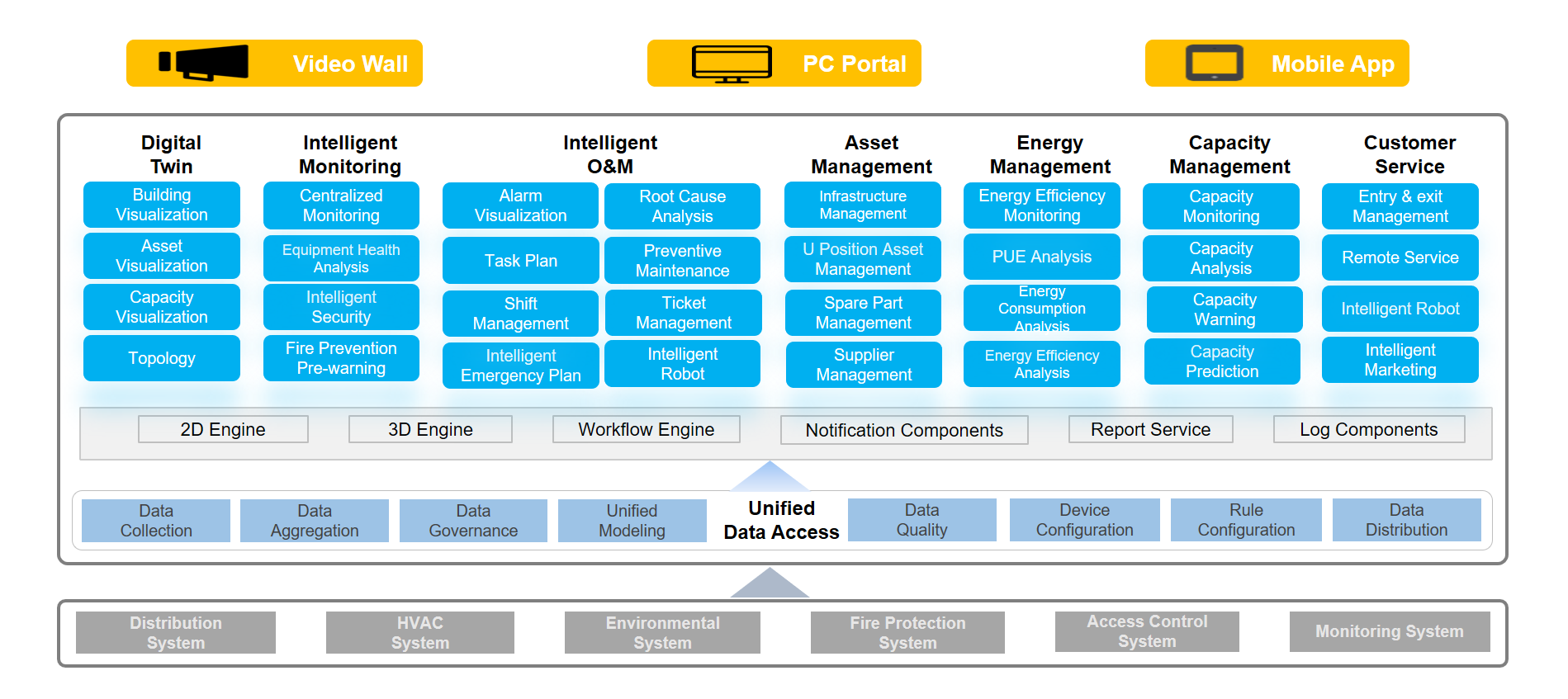 DCIM (Data Center Infrastructure Management)
